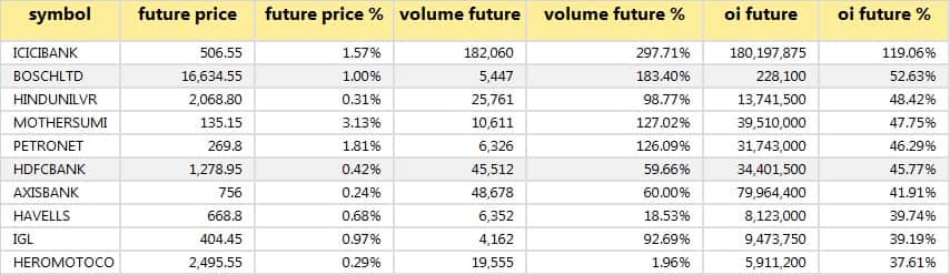Trade Setup for Wednesday: Top 15 things to know before Opening Bell ...