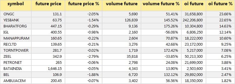 Trade Setup for Tuesday: Top 15 things to know before Opening Bell ...