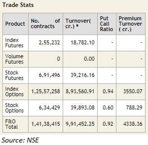 Trade Setup for Tuesday: Top 15 things to know before Opening Bell ...