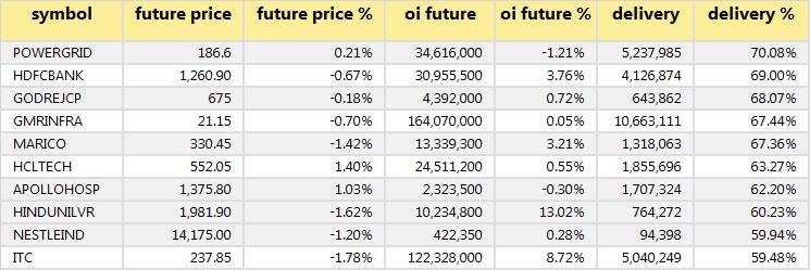 Trade Setup for Tuesday: Top 15 things to know before Opening Bell ...