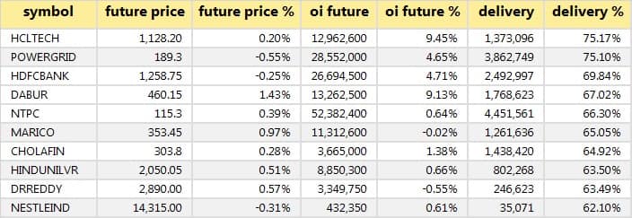 Trade Setup for Thursday: Top 15 things to know before Opening Bell ...