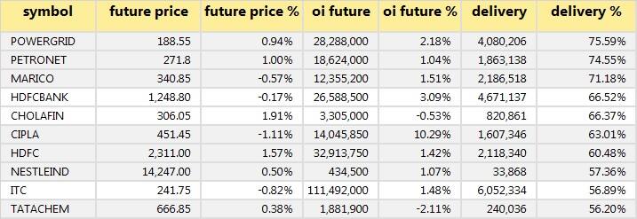 Trade Setup for Tuesday: Top 15 things to know before Opening Bell ...