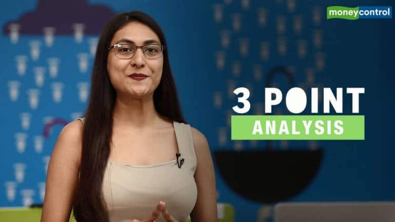 3-Point Analysis | Tyche Industries Q2 review