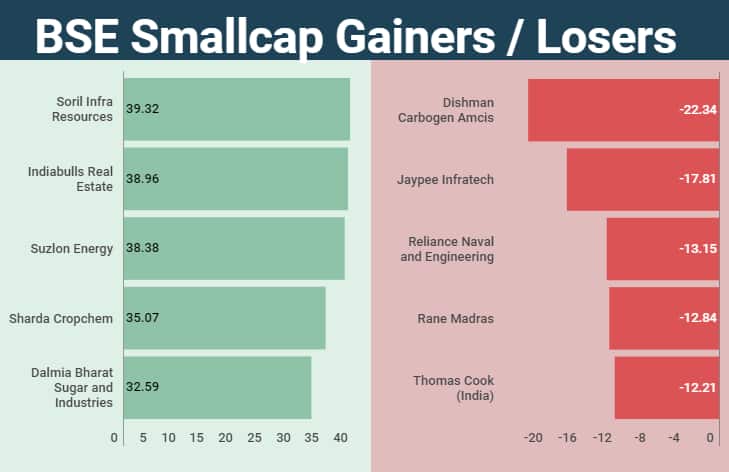 Week in 5 charts: Sensex, Nifty end lower for second week; rupee dips ...