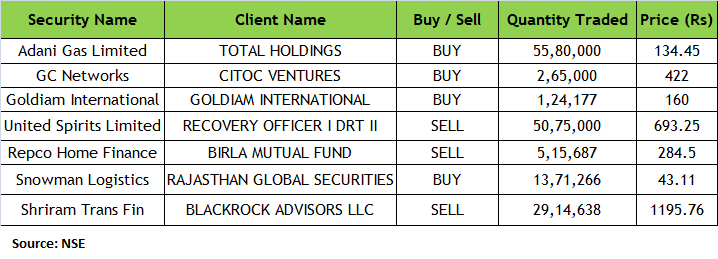Trade Setup for Monday: Top 15 things to know before Opening Bell