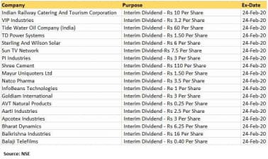 Trade Setup for Monday: Top 15 things to know before Opening Bell ...