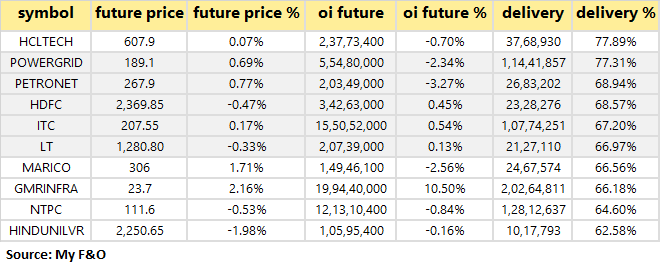 Trade Setup for Monday: Top 15 things to know before Opening Bell