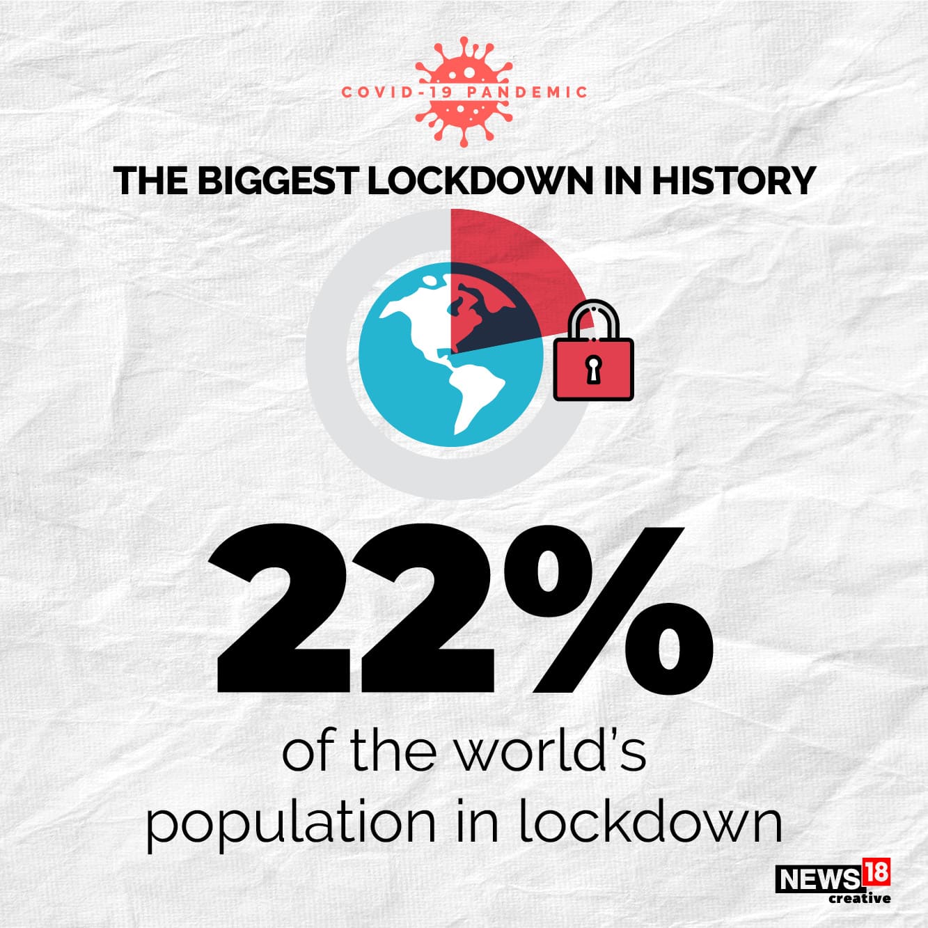 In pics | The biggest lockdown in history | Moneycontrol News