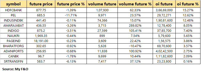 Trade Setup for Monday: Top 15 things to know before Opening Bell