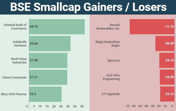 Week in 5 charts: Coronavirus, Yes Bank fiasco drag market; rupee weak
