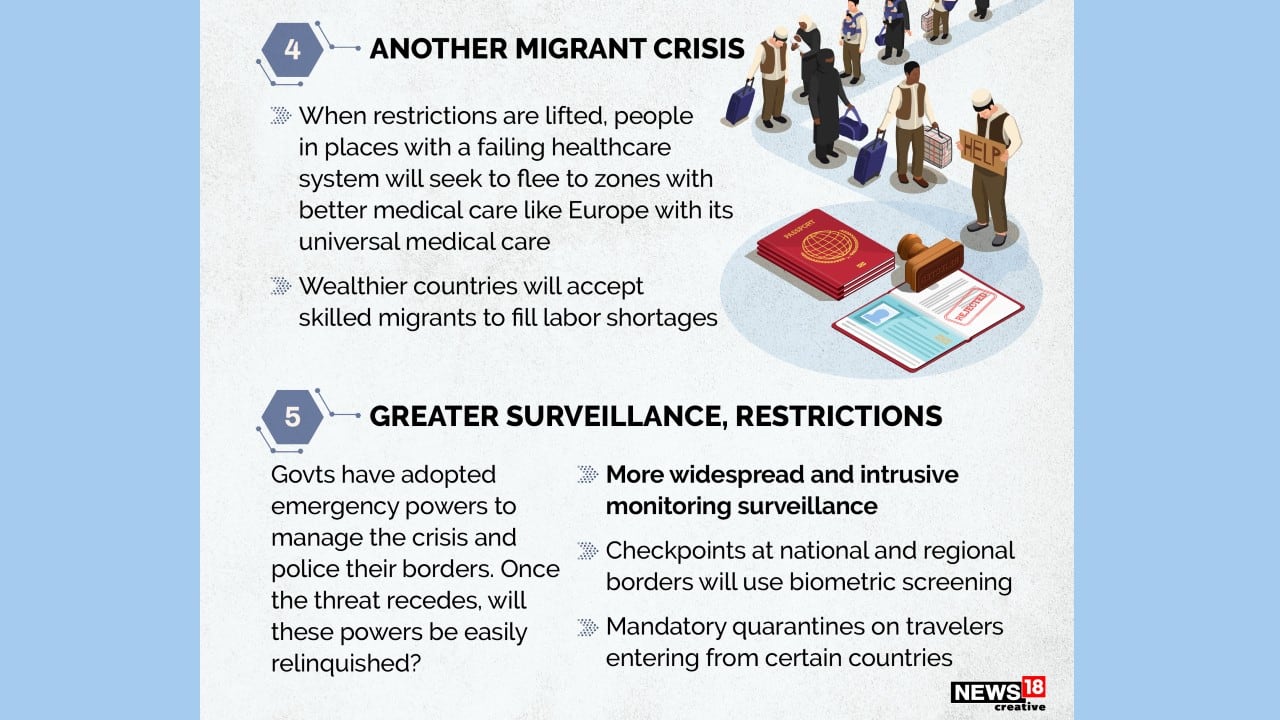In pics: Here are the world scenarios to emerge post-corona lockdown