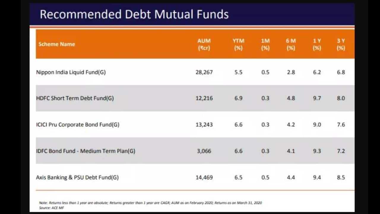 In pics | IIFL's top mutual funds and strategies during COVID-19 ...