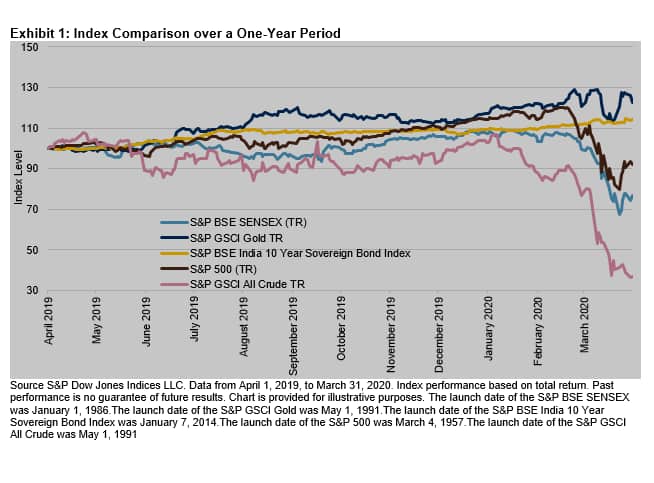 How passive investing could be an evergreen option