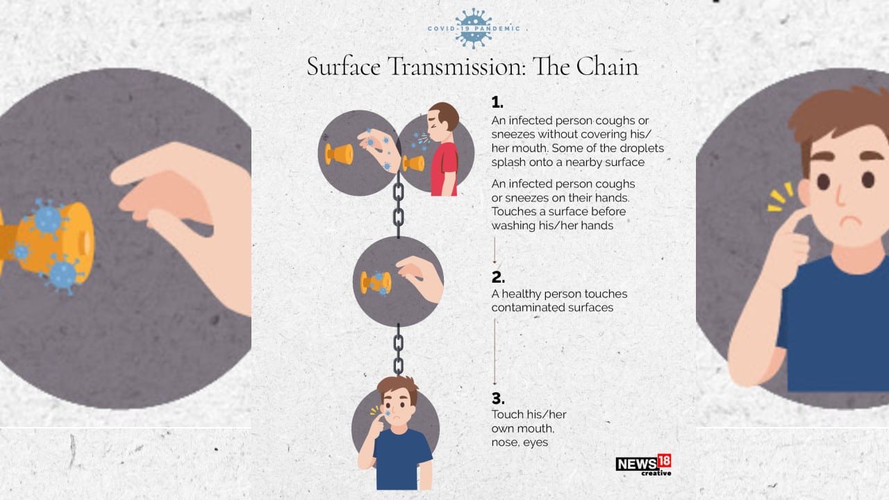 In pics | Surface spread, another mode of coronavirus transmission; all ...