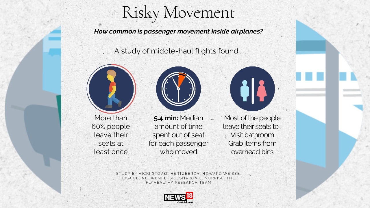 In pics | Dos and don’ts to stay safe while flying during the time of ...