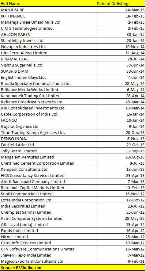 A sour deal for Vedanta shareholders! Over 40 companies delisted from ...