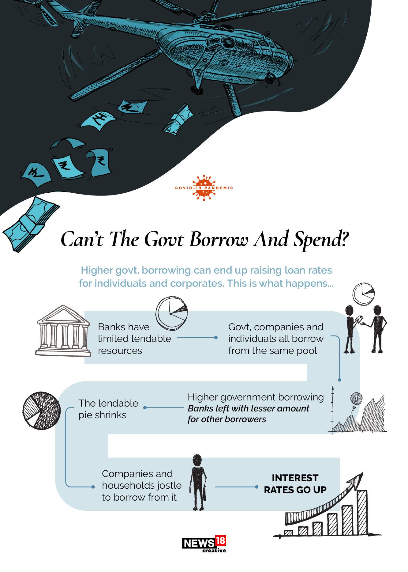 Helicopter drop of money: What is it? | Moneycontrol News