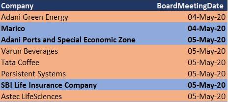 Trade Setup for Monday: Top 15 things to know before Opening Bell ...