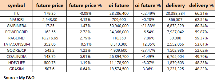 Trade Setup for Monday: Top 15 things to know before Opening Bell