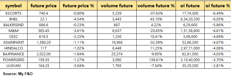 Trade Setup for Monday: Top 14 things to know before Opening Bell ...