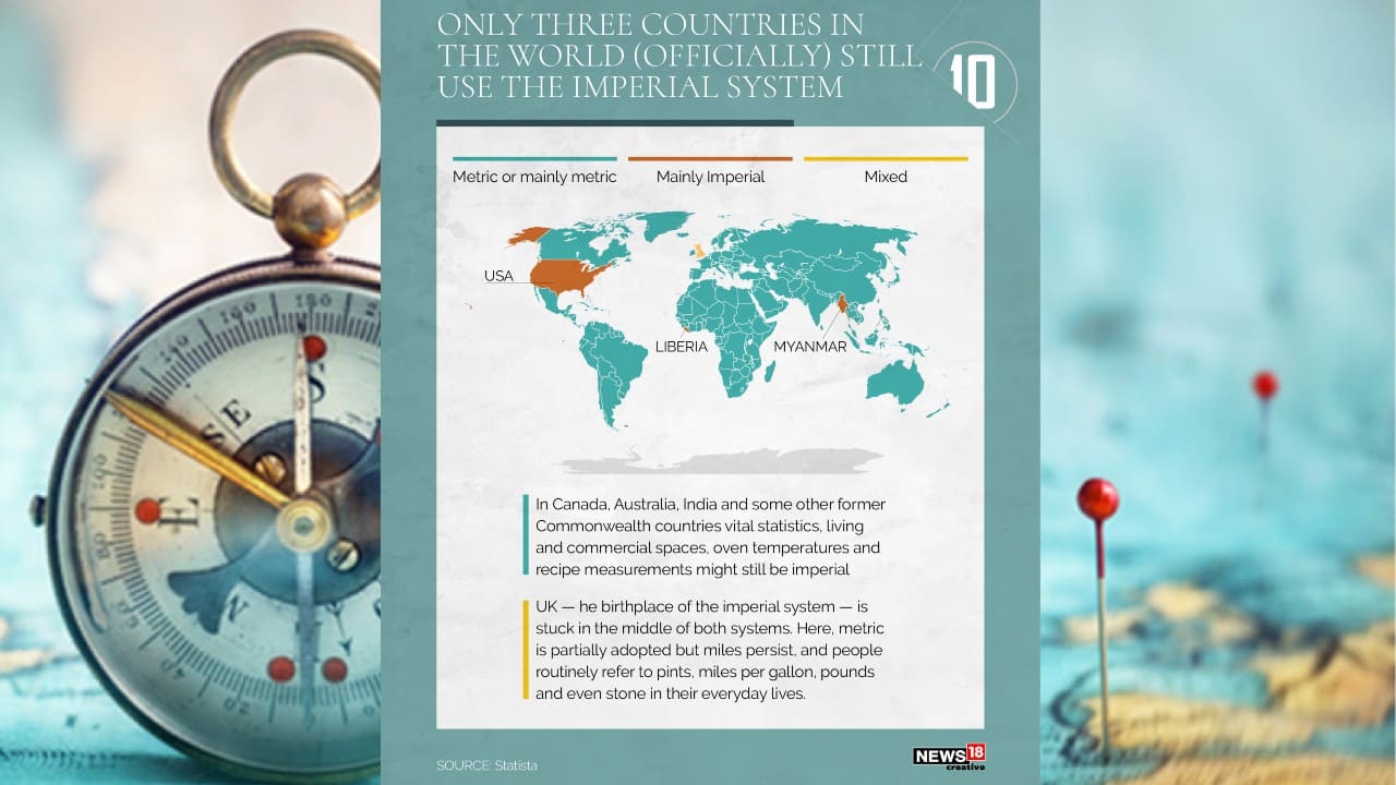 In pics | Here are some fun facts about countries