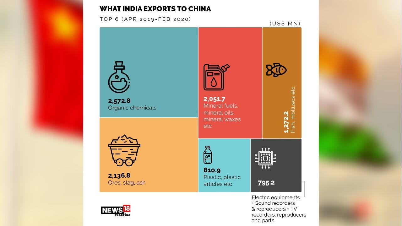 In pics | India-China trade relation: A look at trade between the two ...