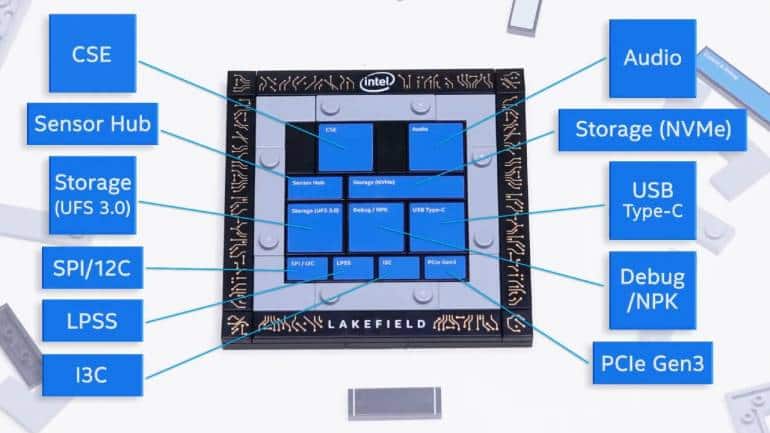 Intel announces new hybrid Lakefield CPUs for ultra-thin foldable and ...