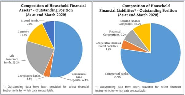 The changing landscape of risk-free to risky financial investments