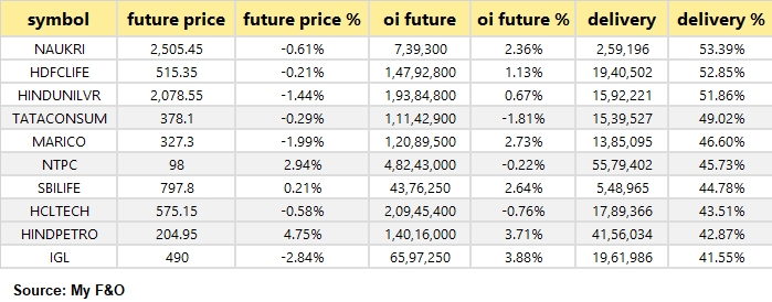 Trade Setup for Monday: Top 15 things to know before Opening Bell ...