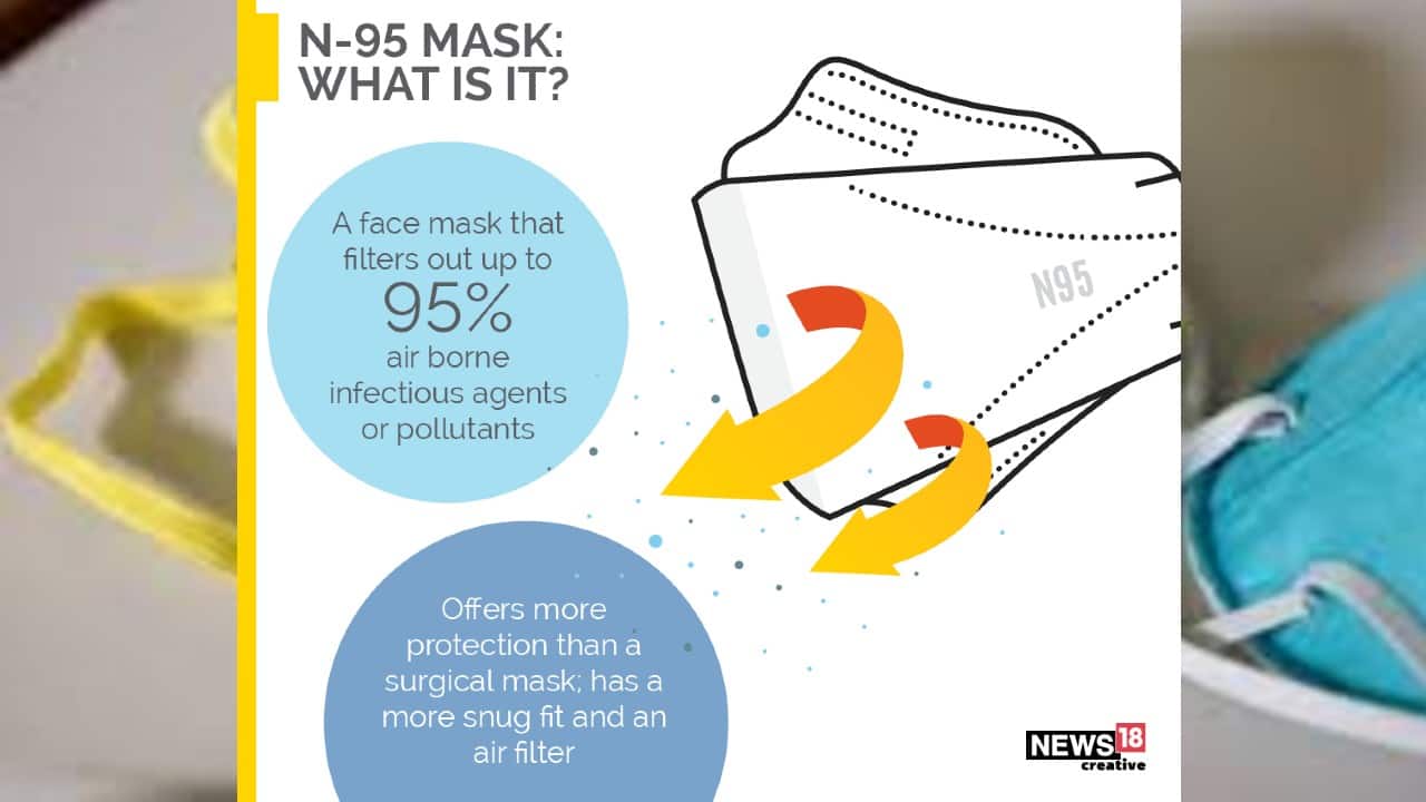In pics | All you need to know about the N-95 masks used against ...