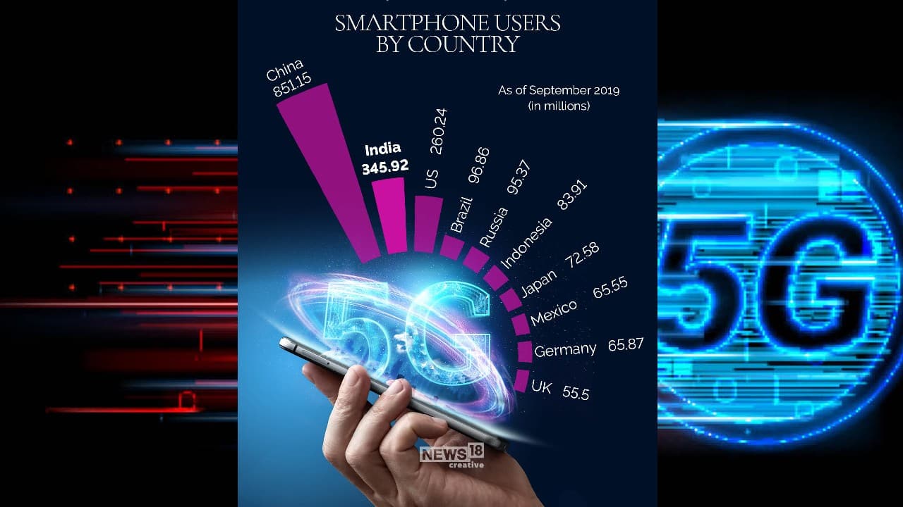 In pics | Why 5G revolution is a big deal