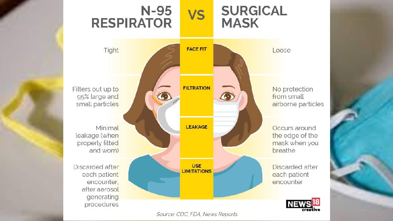 In pics | All you need to know about the N-95 masks used against ...