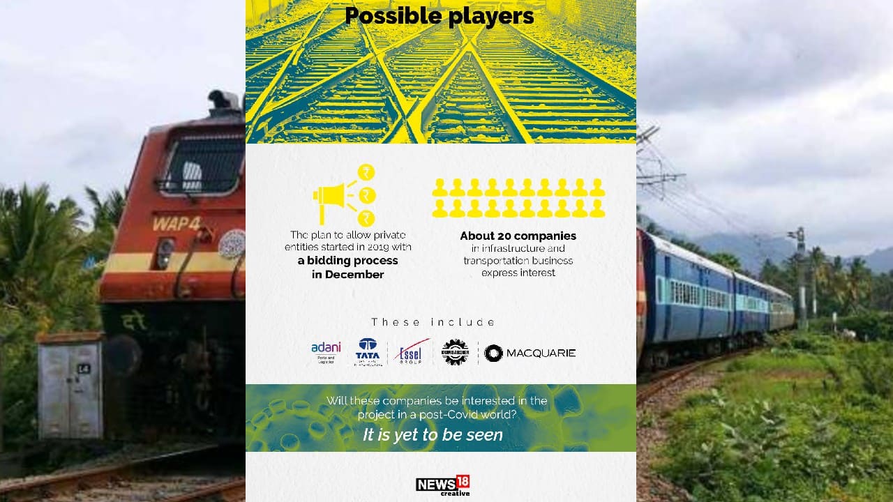 In Pics | Railways privatisation: Here's all you need to know ...