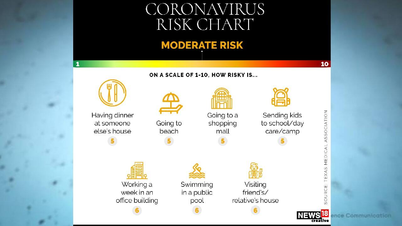 In pics | A look at some activities that pose greatest risk of ...