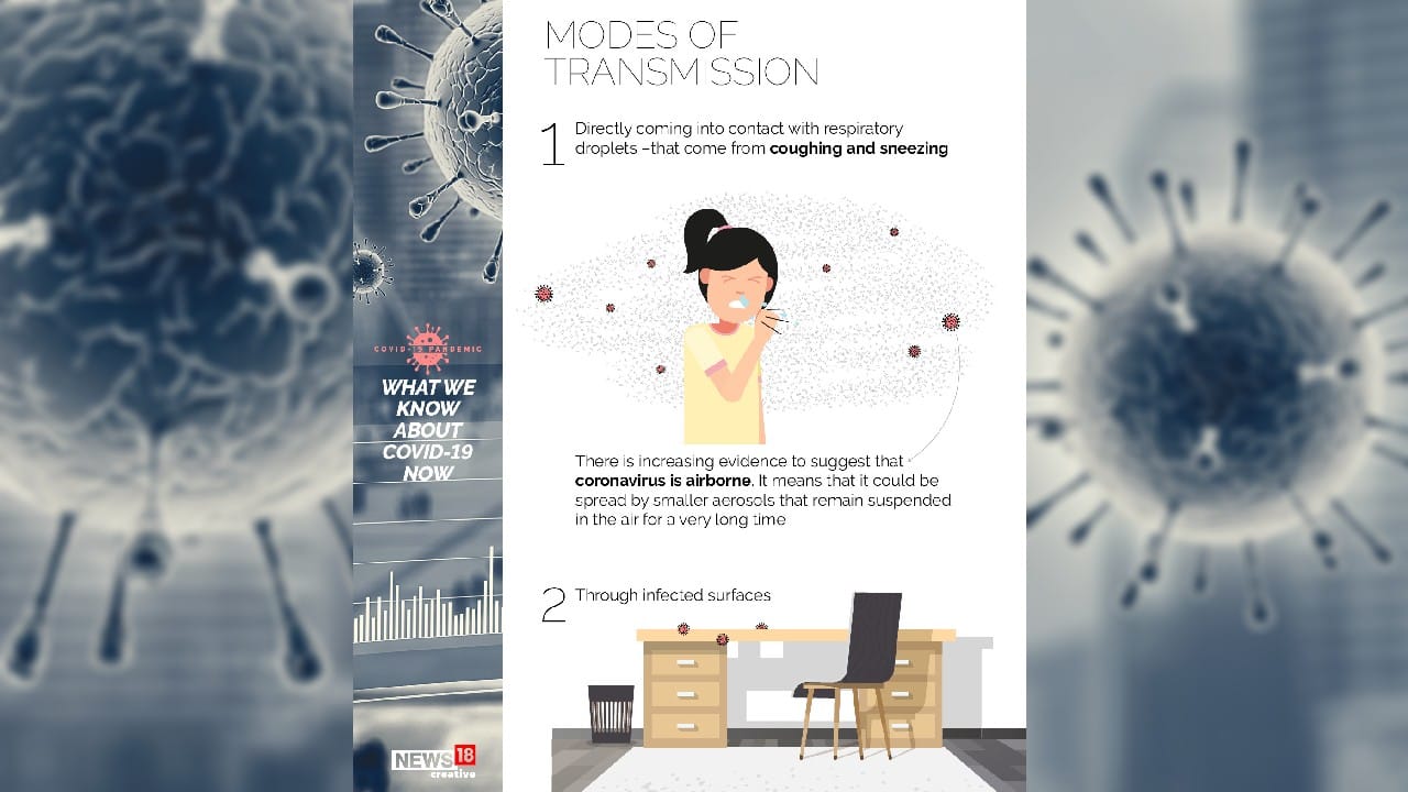 In pics | COVID-19 symptoms, modes of transmission and effects on human ...