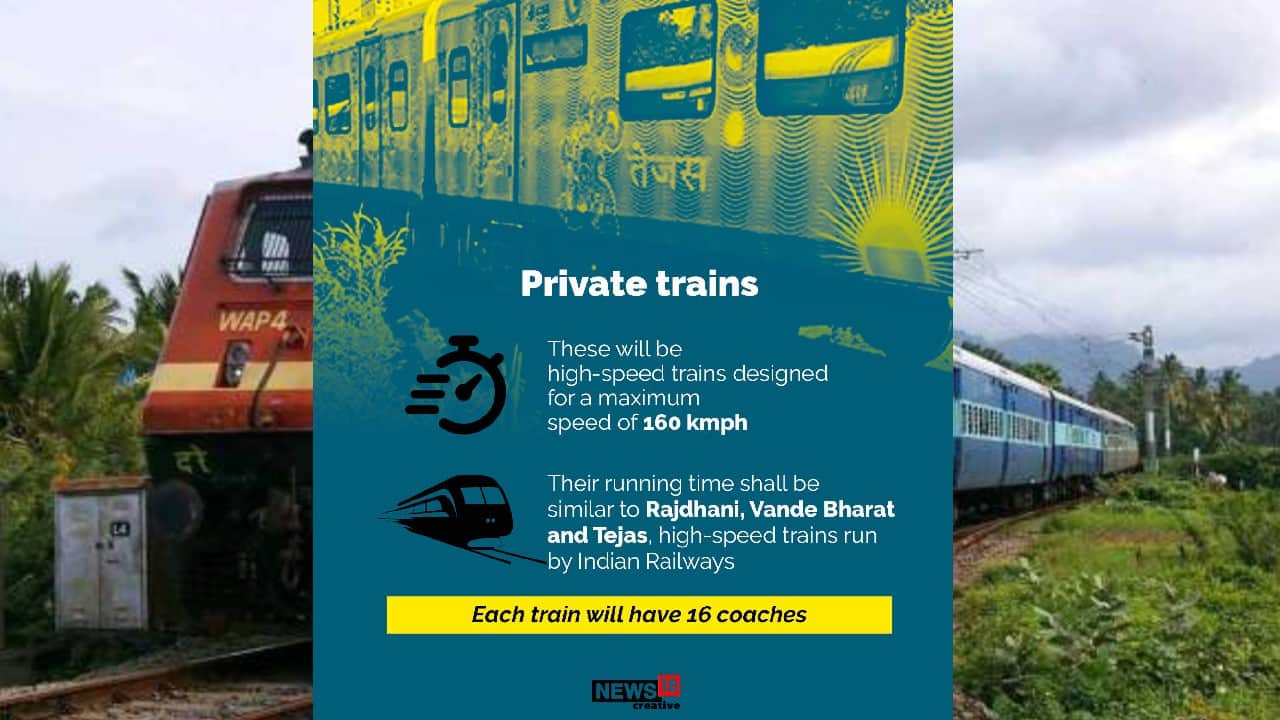 In Pics | Railways privatisation: Here's all you need to know ...