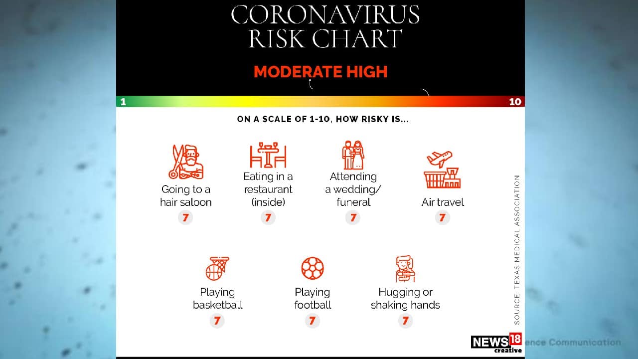 In pics | A look at some activities that pose greatest risk of ...
