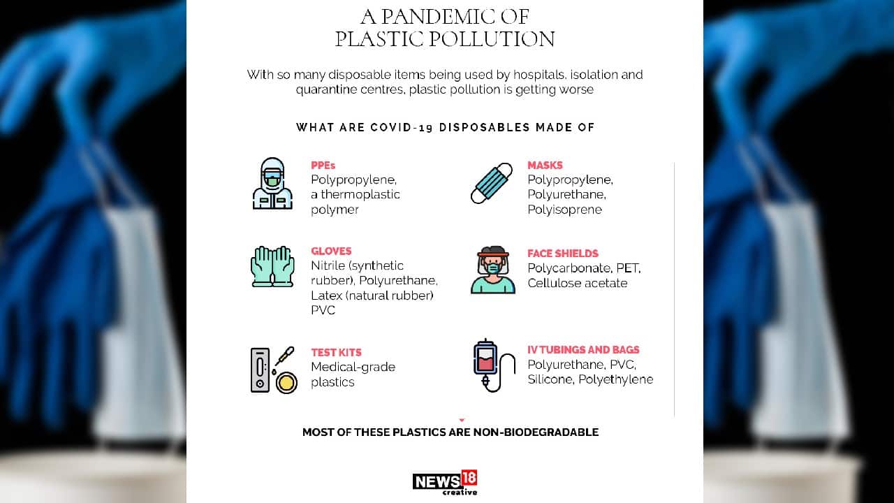 In Pics | Rising biomedical waste amid coronavirus pandemic poses a new ...