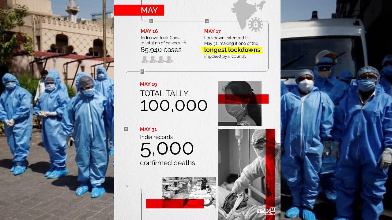 In pics | Timeline: How coronavirus pandemic took India in its grip ...