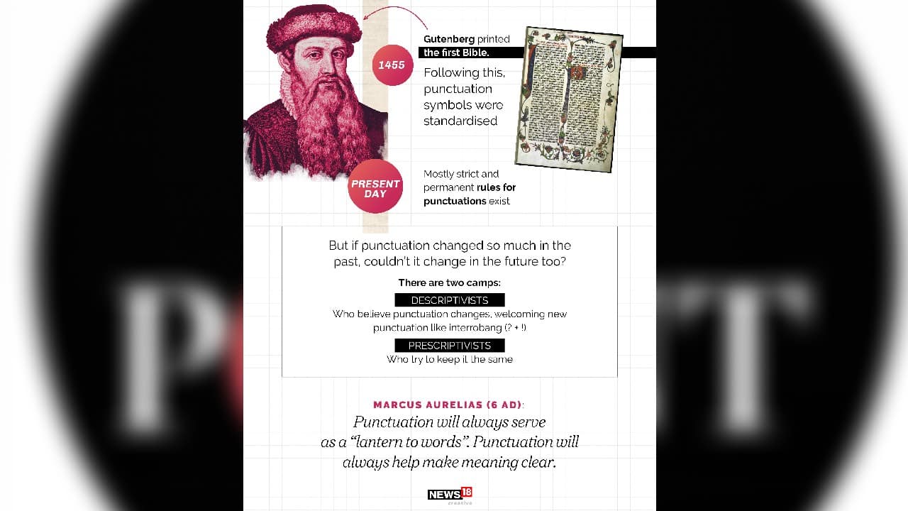 In pics | Check out the fascinating history behind English punctuation