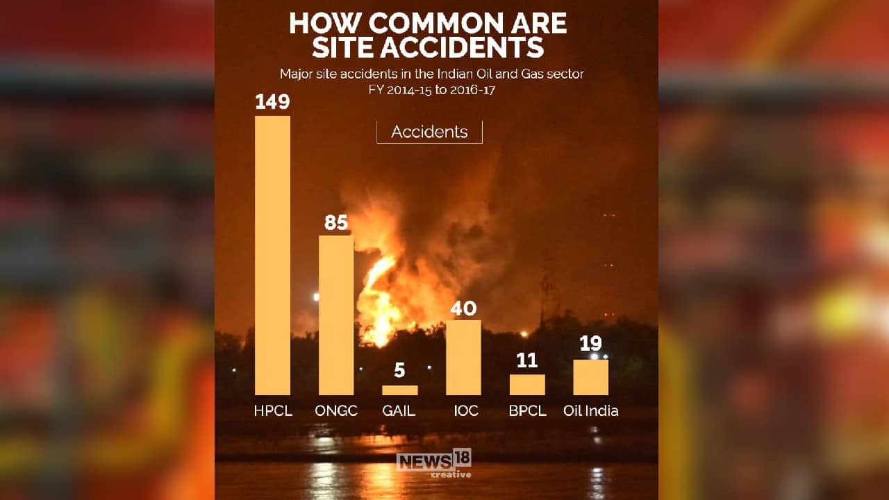 In pics | Fire breaks out at ONGC plant in Surat; here's a look at the ...
