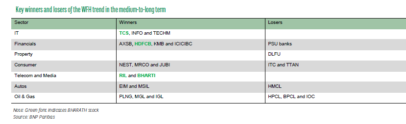 Why there is need to invest in 'Bharath' portfolio in times of WFH