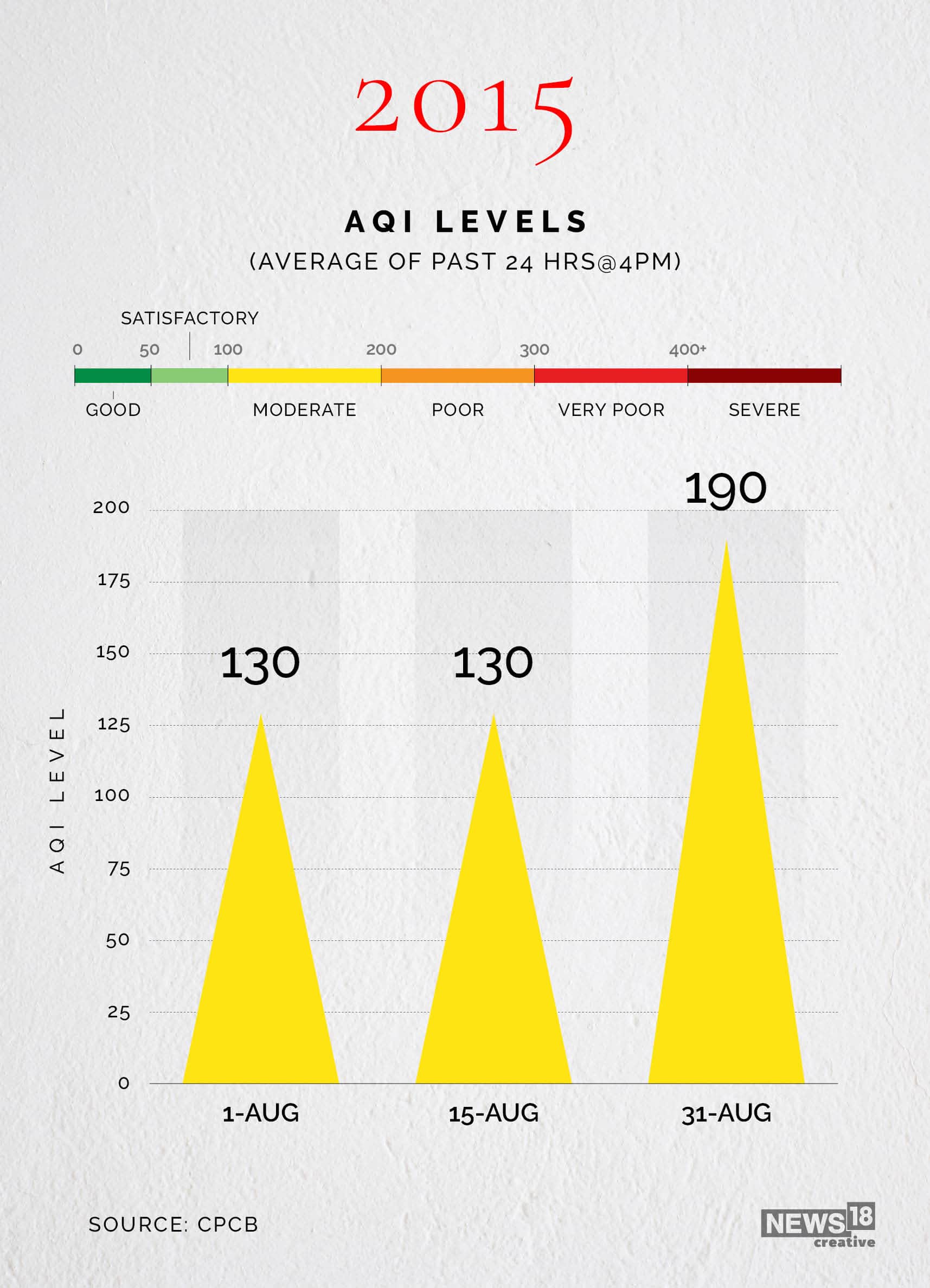 In pics | Here's a look at the AQI level of Delhi recorded in the month ...
