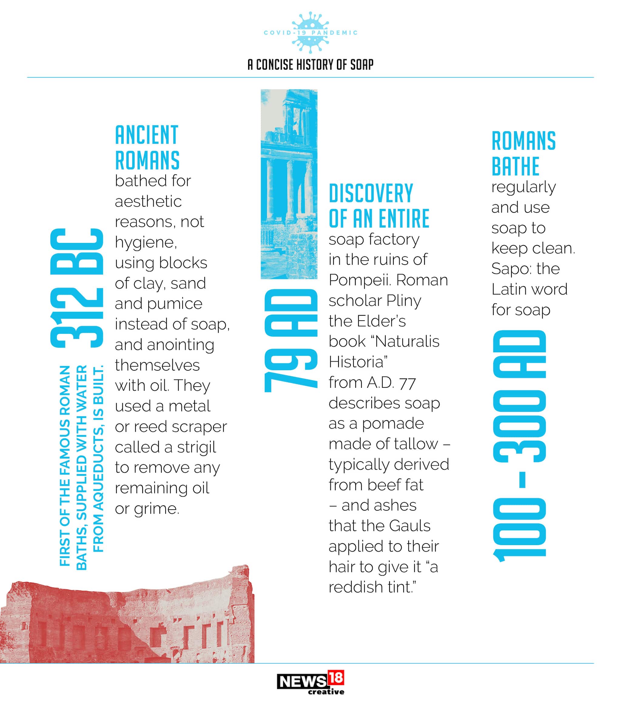 In pics | A concise history of soap from 3000 BC to 2000s ...