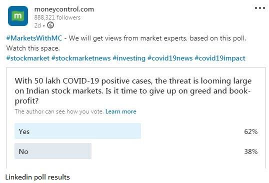 Moneycontrol Readers' Poll: Almost 75% of retail investors find current ...