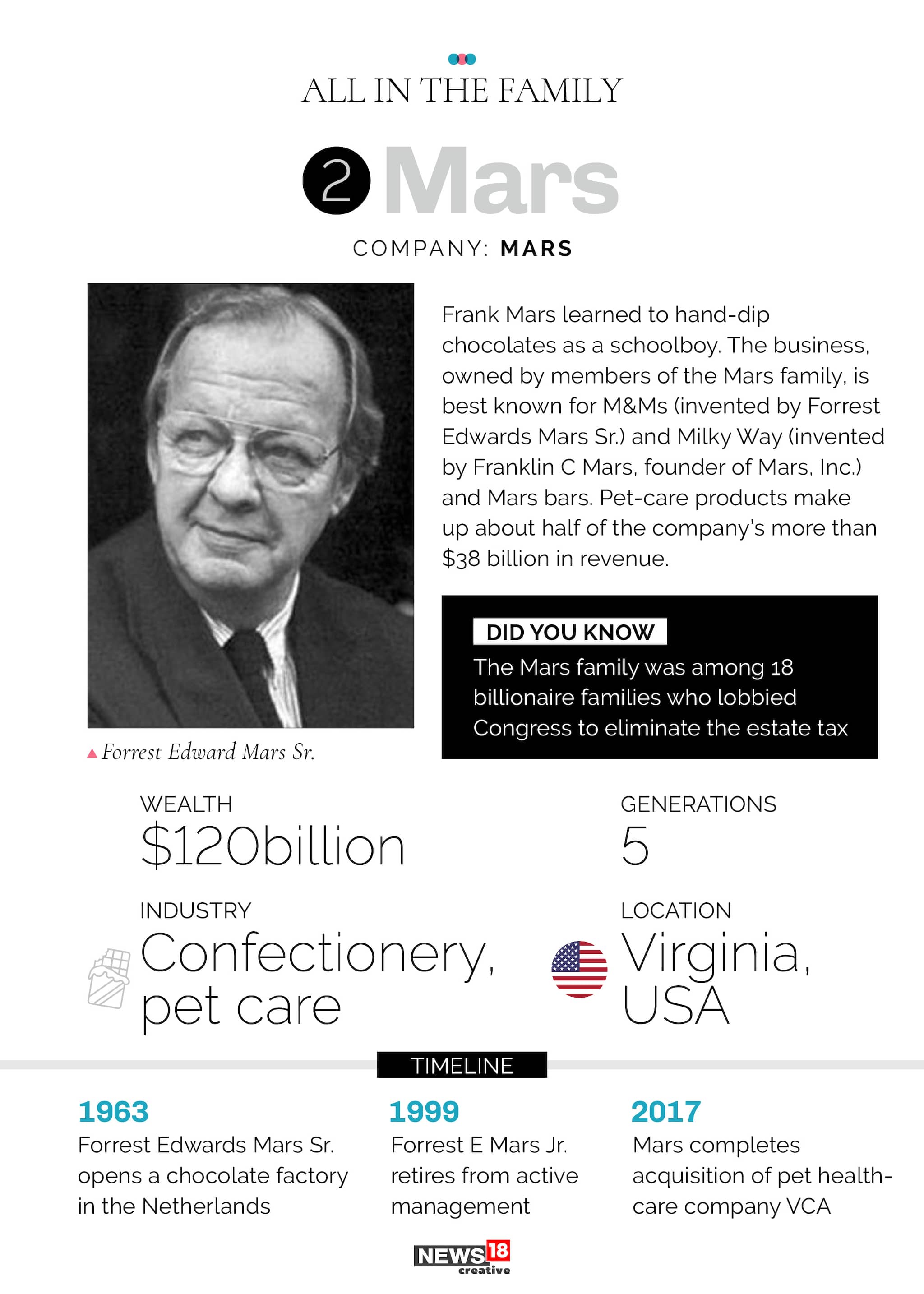 In pics | Magic in the bloodline — the world's richest families ...