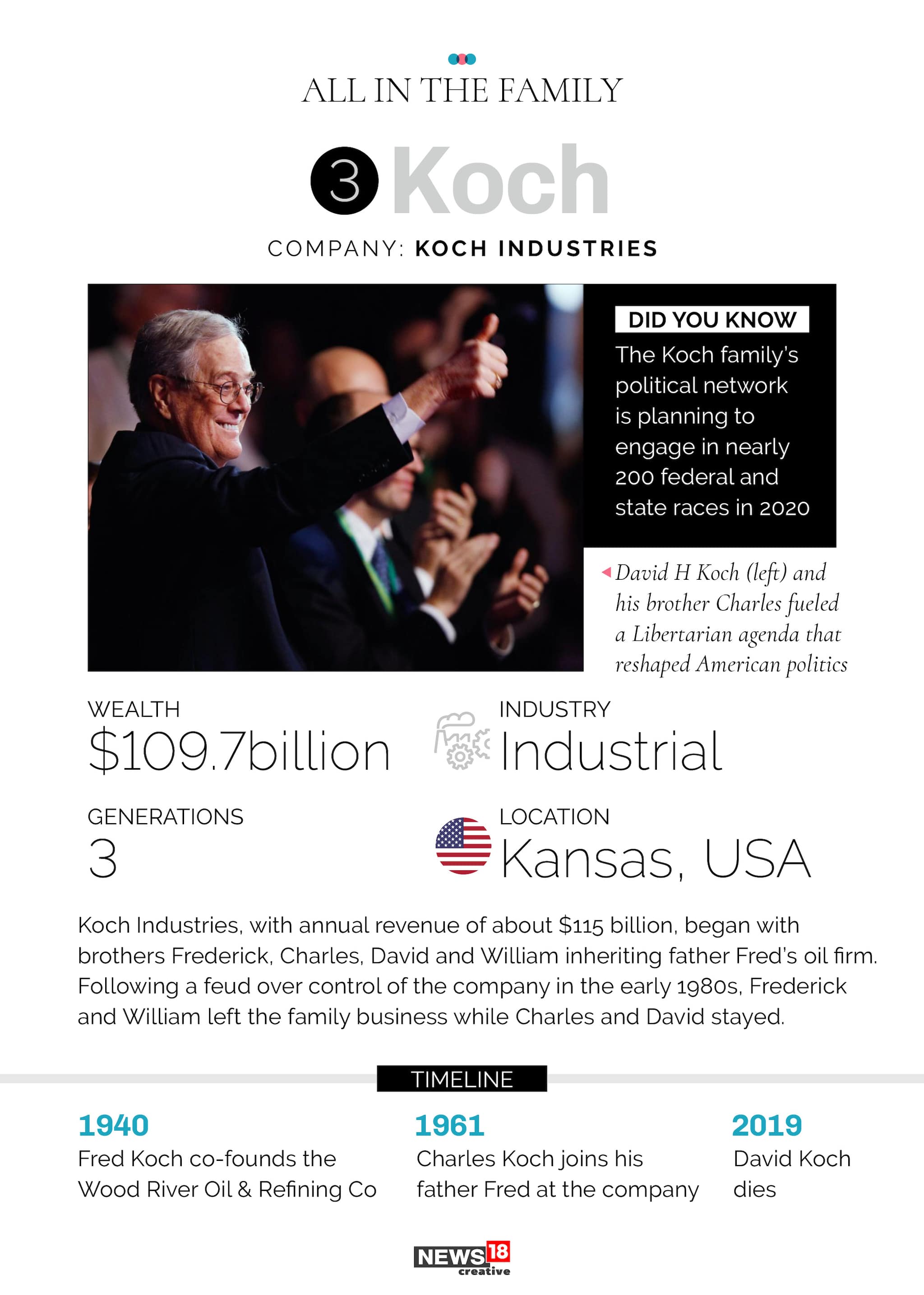 In pics | Magic in the bloodline — the world's richest families ...