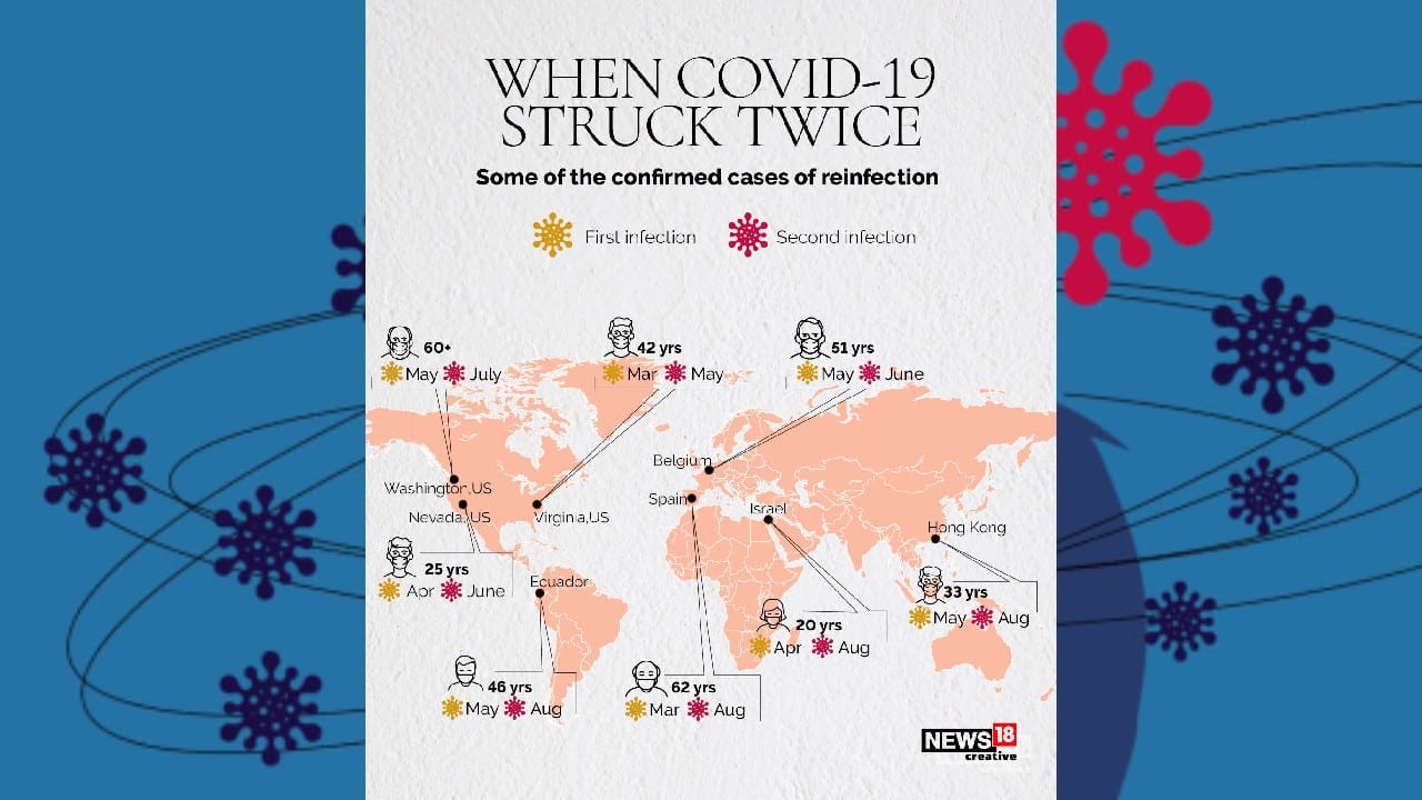 Can you catch COVID-19 a second time? Here's all you need to know about ...
