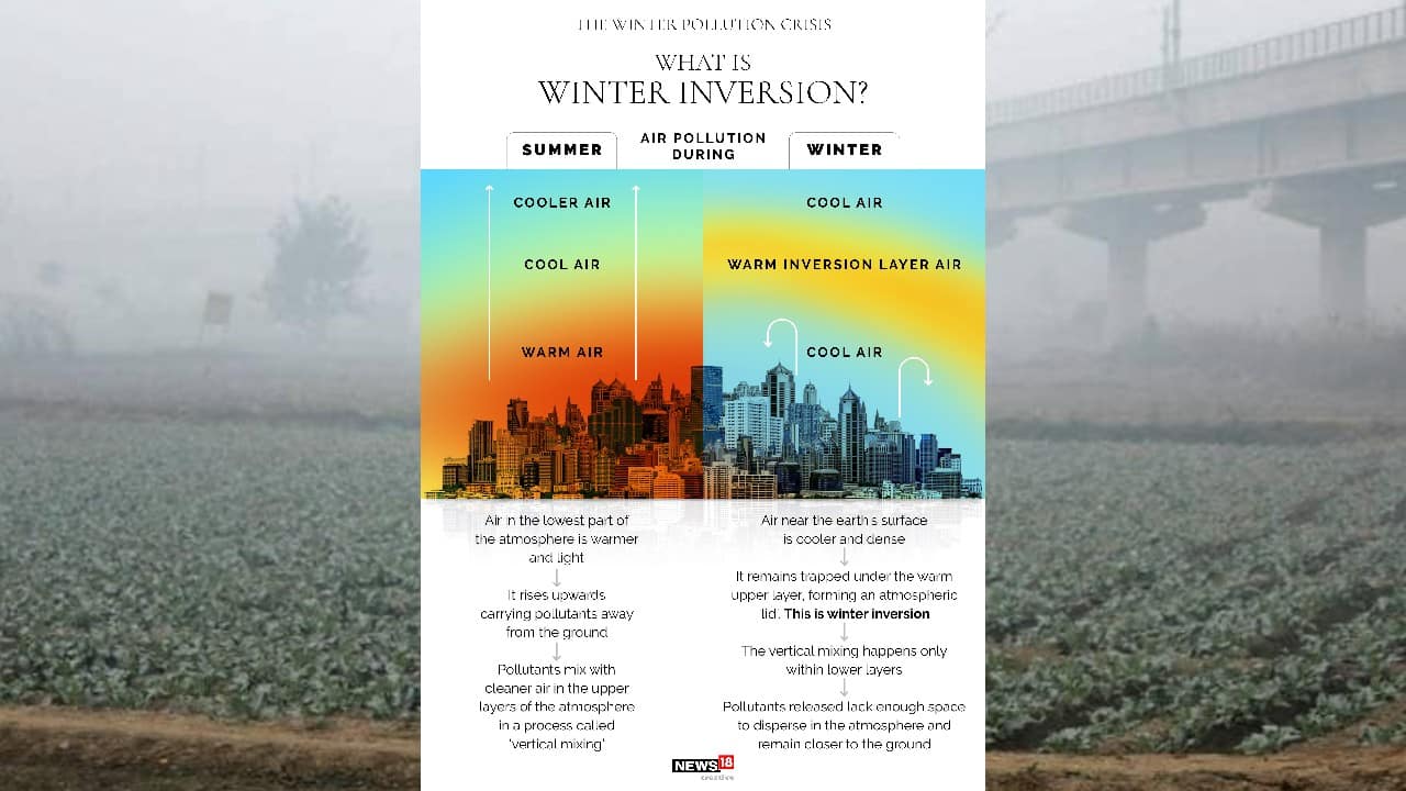 Explainer: Delhi's winter pollution crisis and factors behind the ...