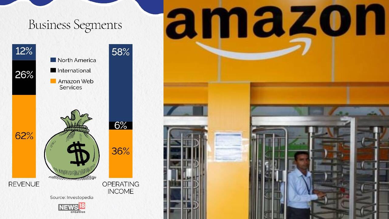 Raking in the moolah! This is how big Amazon is money-wise
